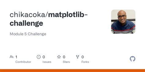 Github Chikacokamatplotlib Challenge Module 5 Challenge