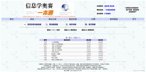 C好用的网站c做题网站 Csdn博客