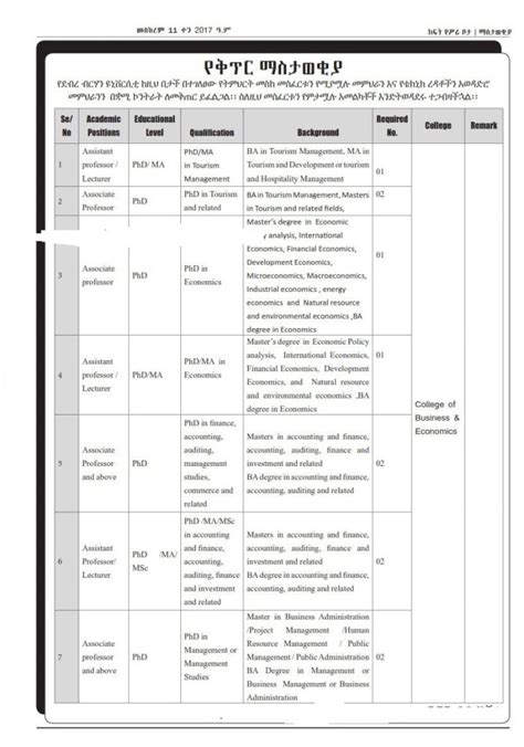 Debre Berhan University Ethiopia Vacancy