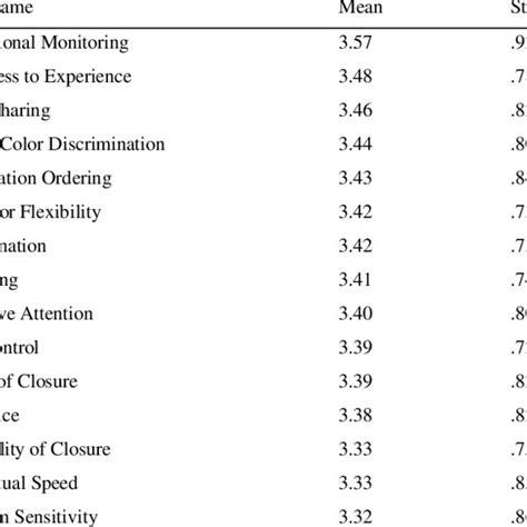 Examples Of Radio Frequency And Altitude Instructions Presented In Download Table