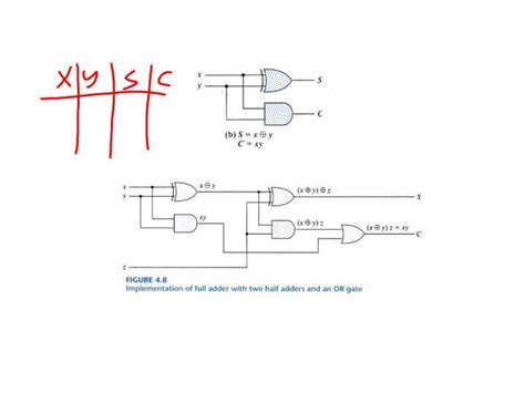 PPT Use K Map For Each One PowerPoint Presentation Free Download ID