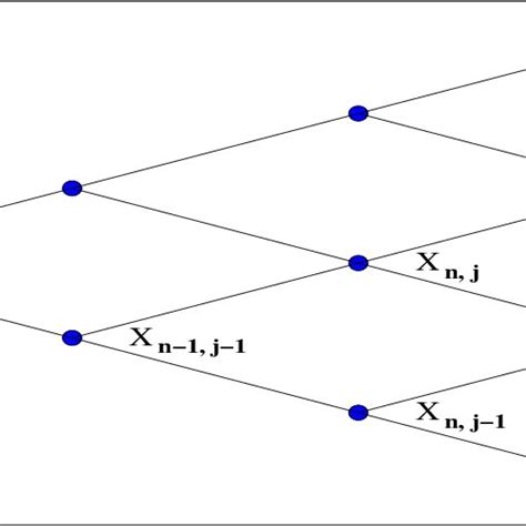 2 A Section Of A Multi Step Binomial Tree Download Scientific Diagram