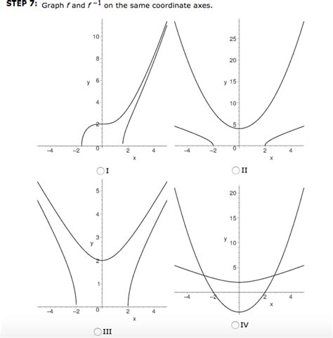 Solved Find The Inverse Function Of F Then Graph Fand F On