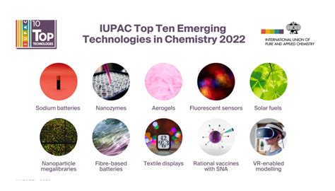 La Iupac Anuncia Las Diez Mejores Tecnologías Emergentes En Química De