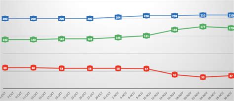 Time Series With Value Visible Instead Of Dot Grafana Grafana Labs