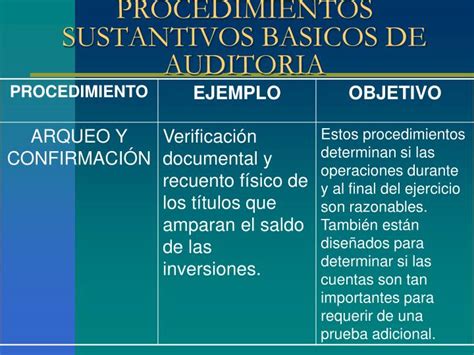 Ppt Proceso De Auditoria Powerpoint Presentation Id1726087