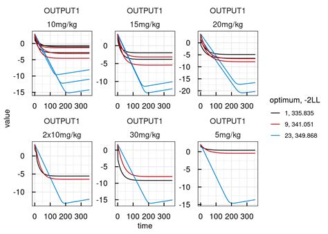 12 Qsp Modeling Main