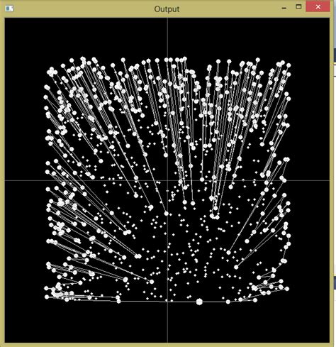 Sorting Unexpected Behaviour Of Convex Hull Algorithm Stack Overflow