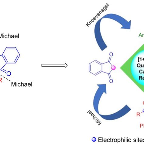 Ab2c Type Four Component Quadruple Cascade Reaction Download Scientific Diagram