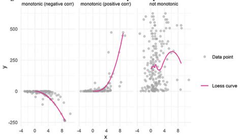 Notes On Statistics With R SwR 8 Correlation Coefficient