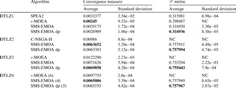 sms emoa and best results from [9] of other emoa download table