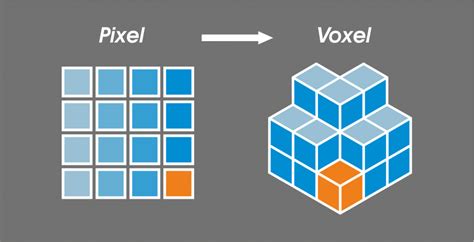 [ГАЙД] Воксели Что такое Воксельная графика Voxel в играх