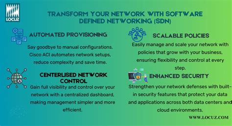 Locuz On Linkedin Sdn Ciscoaci Networkmanagement Datacenter Cloudsolutions Locuz
