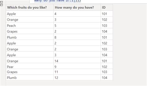 Pivotunpivot Question Microsoft Fabric Community