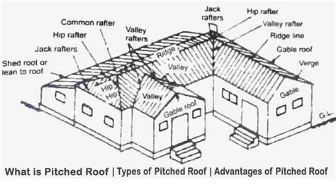 Pitched Roof And Its Advantages And Disadvantages