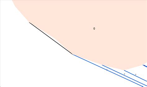 Lines That Touch Same Polygon Two Times Esri Community