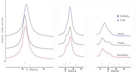 23 A Comparison Of The Two Substitution Sites And An Unsubstituted Download Scientific Diagram