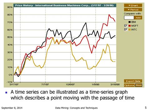Ppt Data Mining Concepts And Techniques — Chapter 8 — 8 2 Mining Time Series Data Powerpoint
