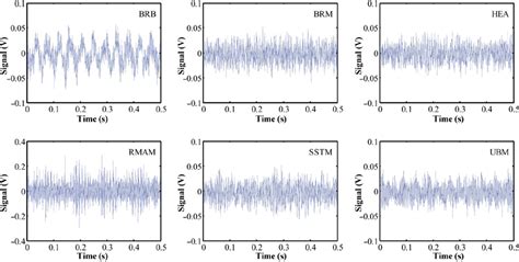 The Waveforms Of Vibration Signals In Different Health States