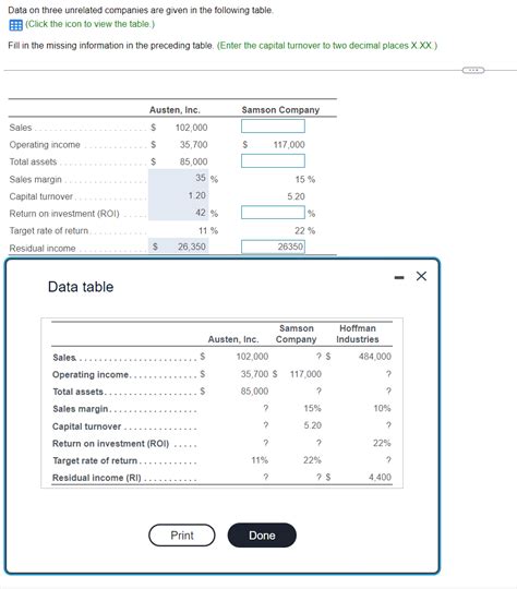 solved data on three unrelated companies are given in the