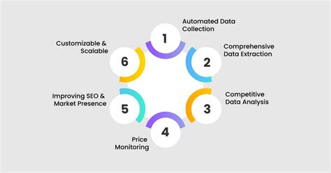 best web scraping softwares in 2024 for product data extraction