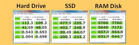 12 free ramdisk vs ssd 10x faster read write speed via ram virtual disk