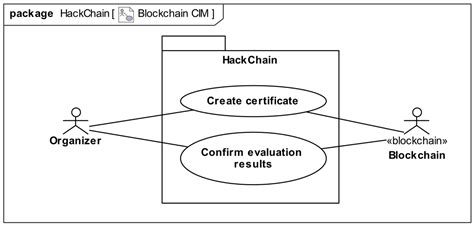Mda Based Approach For Blockchain Smart Contract Development