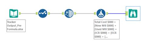 Solved Sum Total Issue Null Alteryx Community