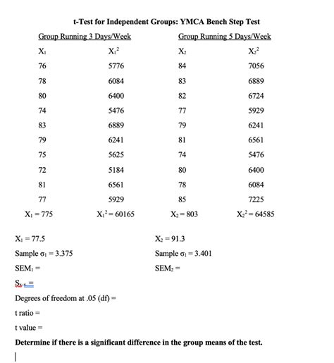 Solved Calculate The Standard Error Of The Mean SEM For Chegg Com