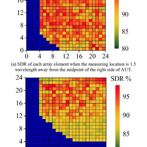 The Performance Of Detecting Array Element Excitations At One Single