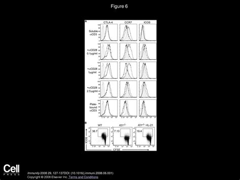 Volume 29 Issue 1 Pages July 2008 Ppt Download