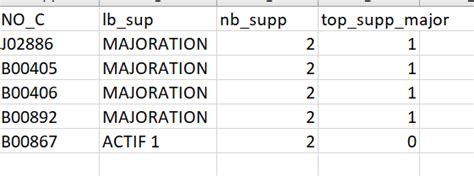 Choose The Line With Proc Sql And Prxmatch Sas Support Communities