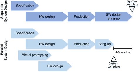 Figure 1 From Building Code Generators For Reuse Demonstrated By A