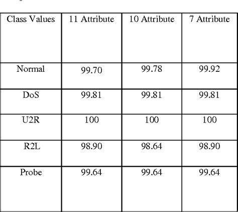 table viii from an improved techniques based on naive bayesian for