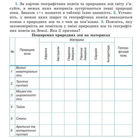 2 Устано віть у межах яких широт та географічних поясів знаходиться