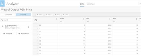How To Create A Column Of Data — Domo Community Forum
