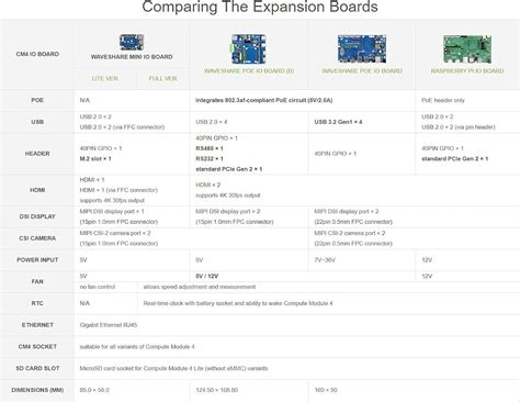 Buy Waveshare Mini Computer Based On Raspberry Pi Compute Module Not