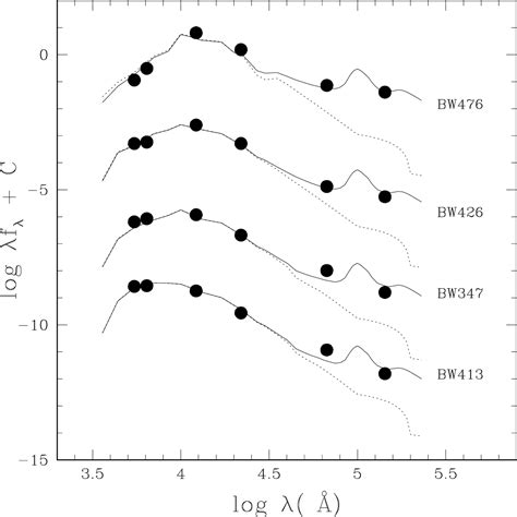 figure 7 from mass losing semiregular variable stars in baade s windows