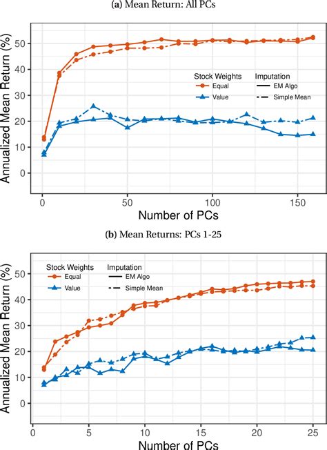Figure 6 From Missing Values Handling For Machine Learning Portfolios Semantic Scholar