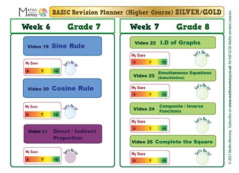 Maths Memory Revision Course For Gcse
