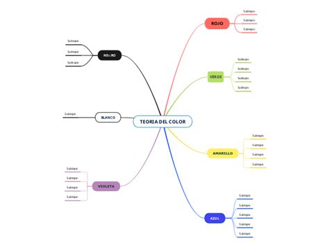 Teoria Del Color Mind Map