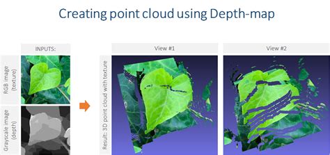 Github Sherzod Bekdepthmaptopointcloud Created Point Cloudobj File Using Depth Map Image