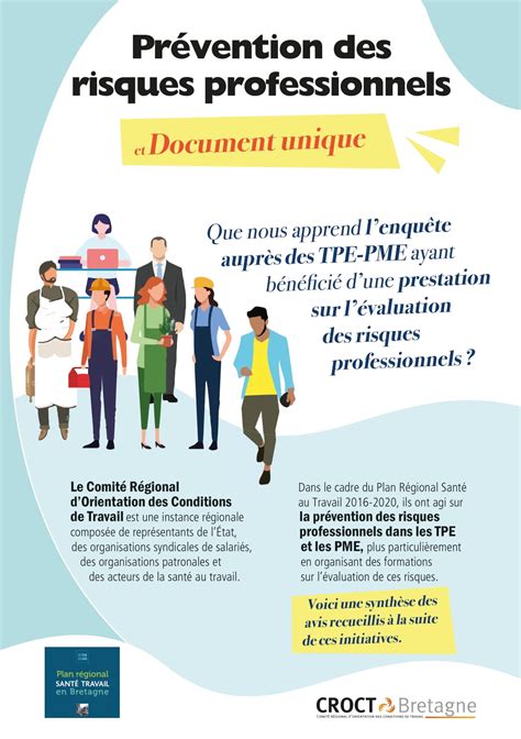 Prévention Des Risques Professionnels Et Document Unique