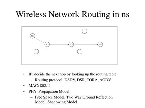 Ppt Distributed Routing Protocol In Wireless Network Simulation Powerpoint Presentation Id