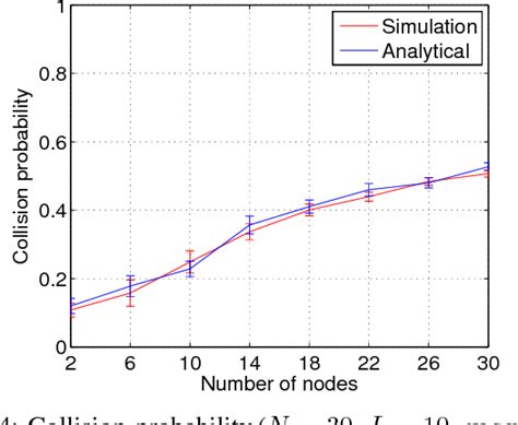 figure 1 from performance modeling of ieee 802 15 4 tsch with shared