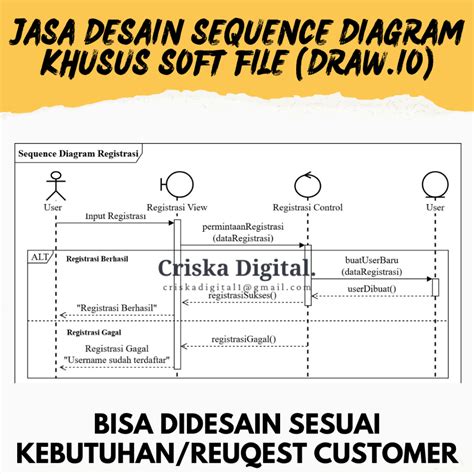 Jual Sequence Diagram Uml Soft File Drawio Jasa Rancang Sequence Diagram Uml Free Ongkir