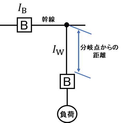 屋内幹線と分岐回路について【電気工事士向け】│電気の神髄