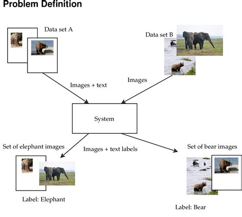 Figure 11 From Automatic Image Annotation By Sharing Labels Based On Image Clustering