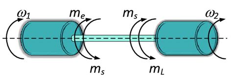 Block Diagram Of The Two Mass System Download Scientific Diagram
