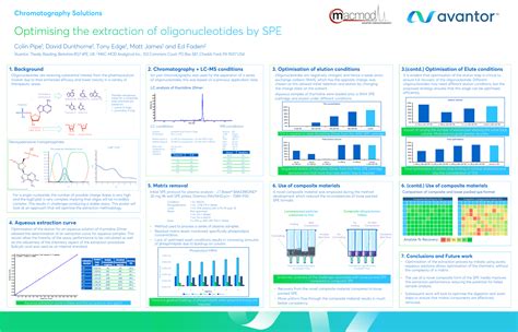 Optimizing The Extraction Of Oligonucleotides By Spe